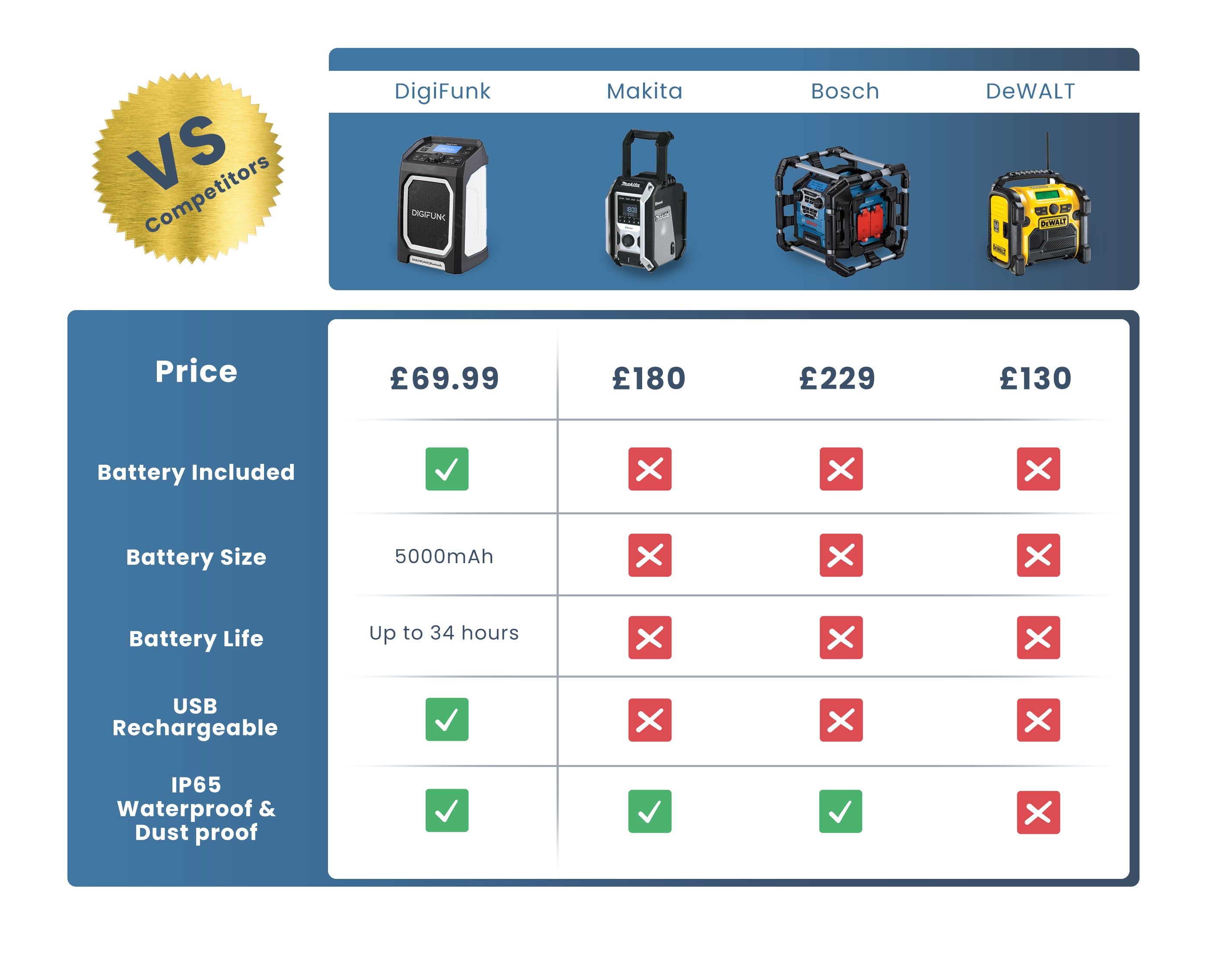 DigiFunk | Work Site Radio | Market Leading Construction Radio – DigiFunkUK